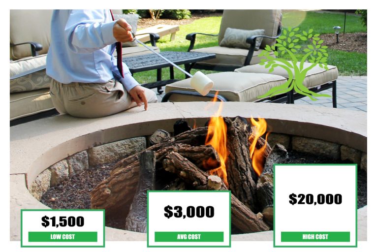 Outdoor Fireplace Cost | Average Prices | Sonoran Landscape Design